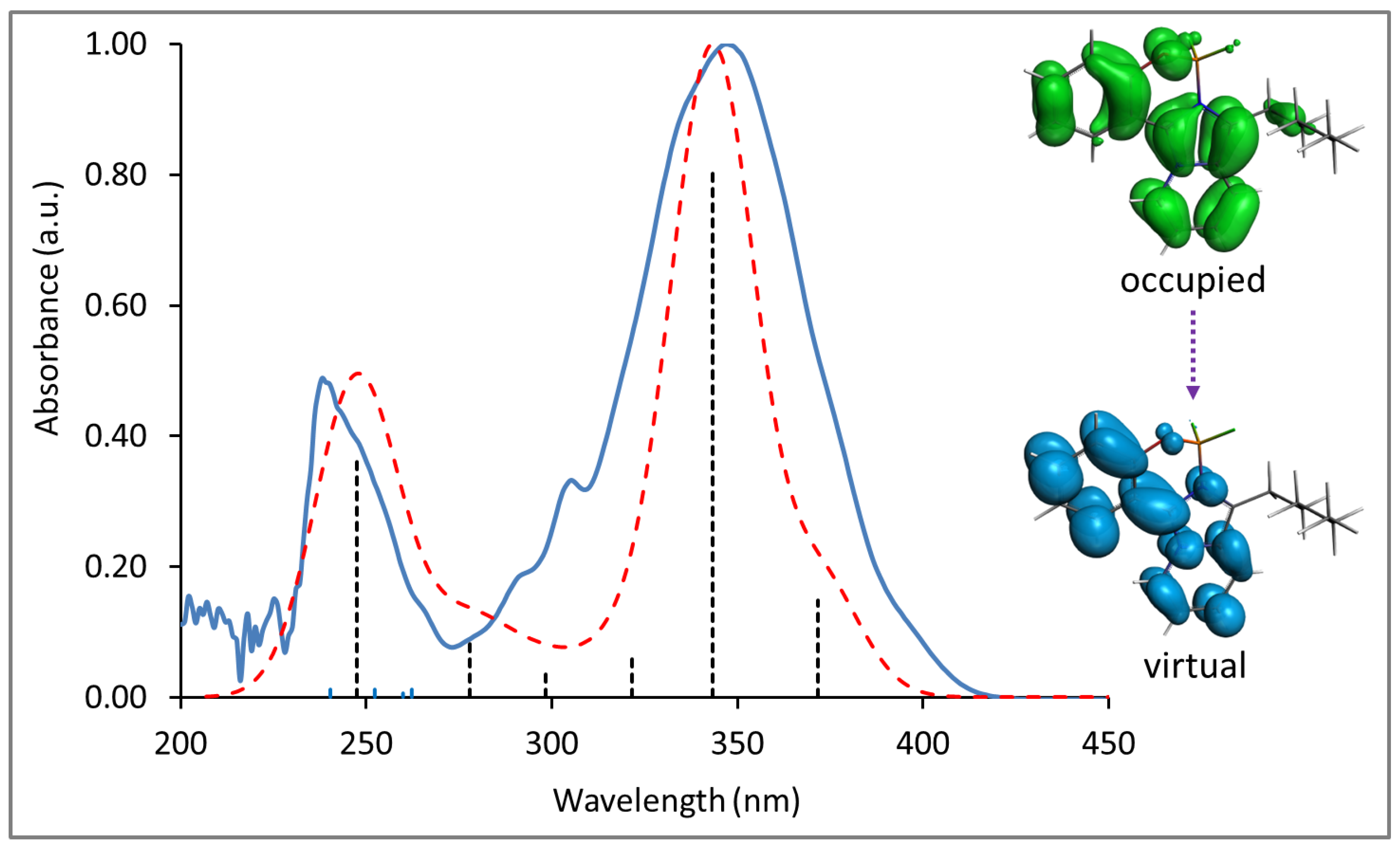 Colorants | Free Full-Text | Long-Alkyl Chain Functionalized Imidazo[1 ...