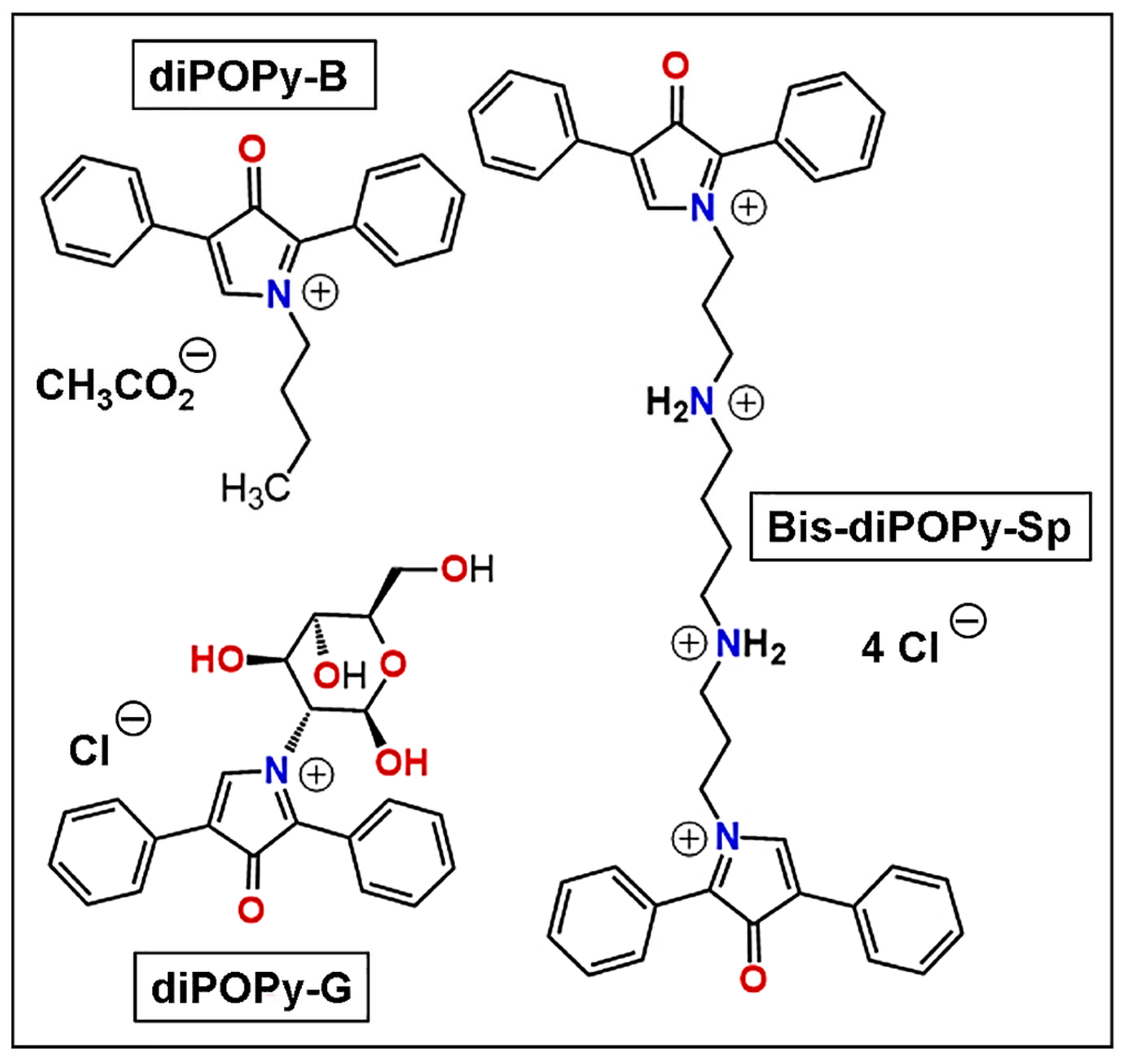 Diphenyl-Furanones and Diphenyl-Oxopyrrole Derivatives: From Analytical ...