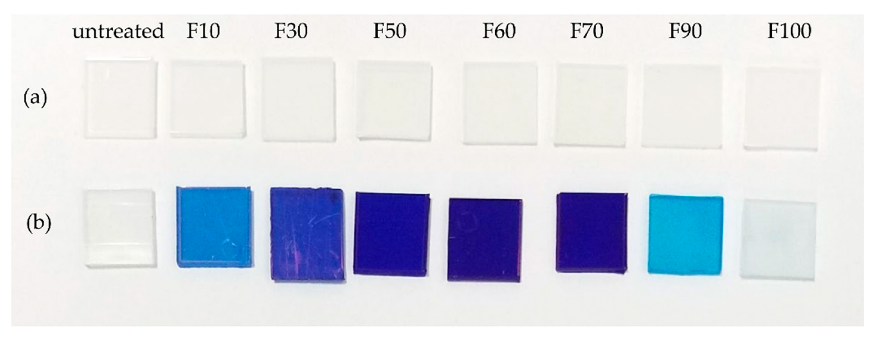 Enhanced Dyeing of Polypropylene Using Fluorine–Oxygen Gas Mixtures