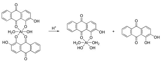 What’s the Madder? Characterization of Old Fashioned Alizarin/Aluminum ...
