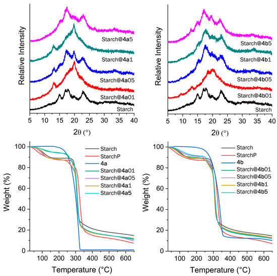 Solid-State Luminescence with a Large Stokes Shift in Starch ...