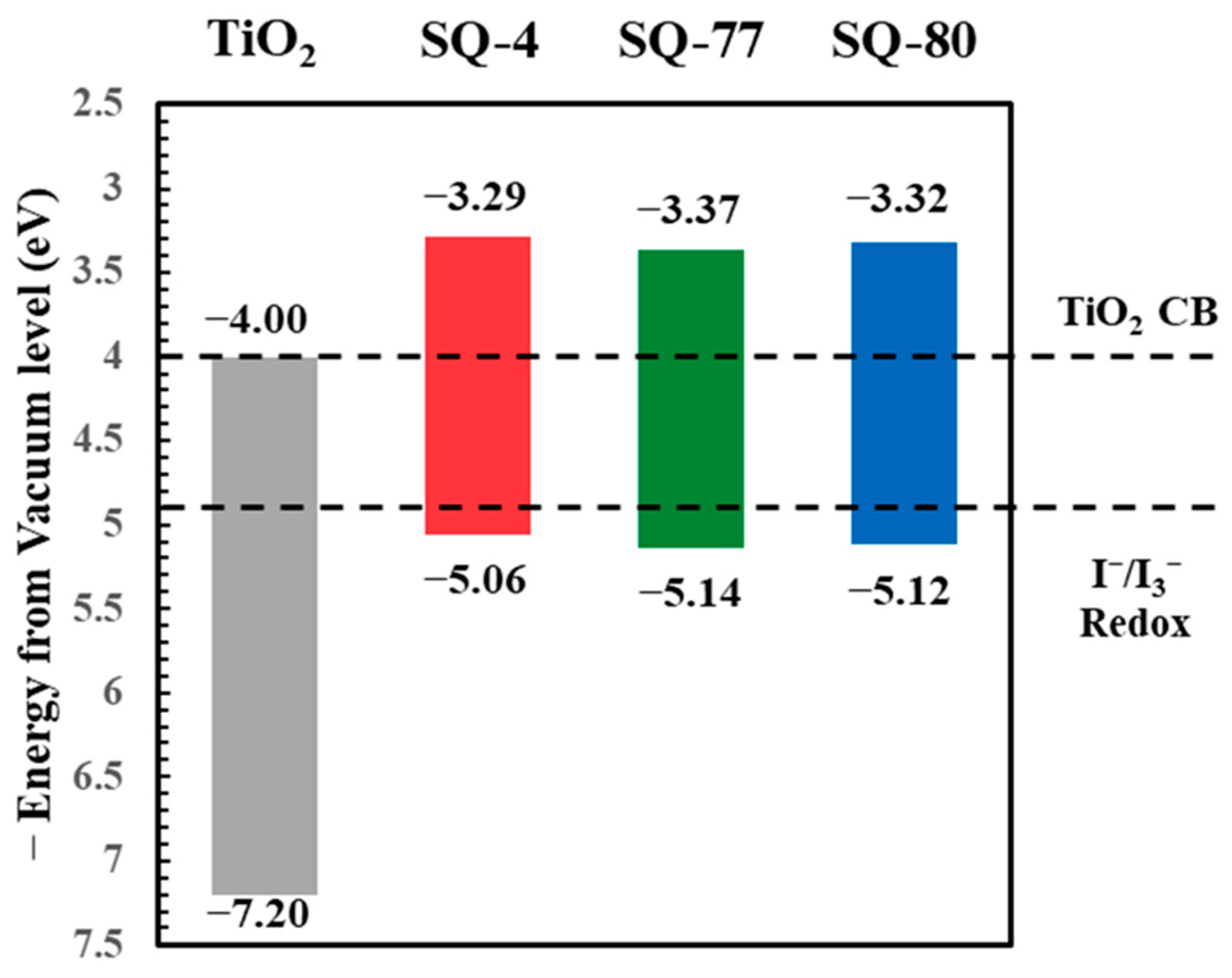 Synthesis and Characterization of Multifunctional Symmetrical Squaraine ...
