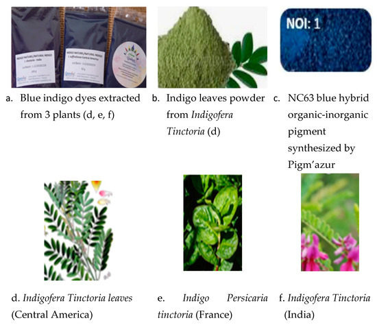 Durable Textile Dyeing/Printing Using Natural Indigo Dyes and Leaves ...