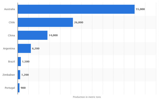 Commodities | An Open Access Journal from MDPI