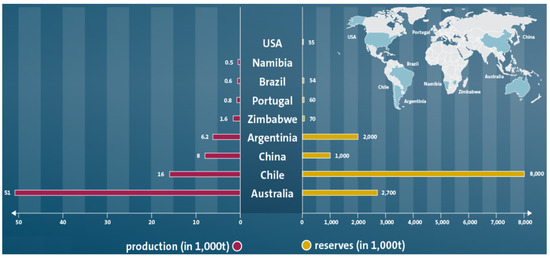Commodities | An Open Access Journal from MDPI