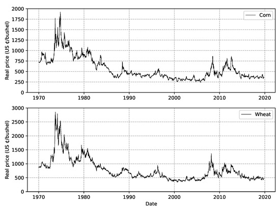 Climate Change and Grain Price Volatility: Empirical Evidence for Corn ...