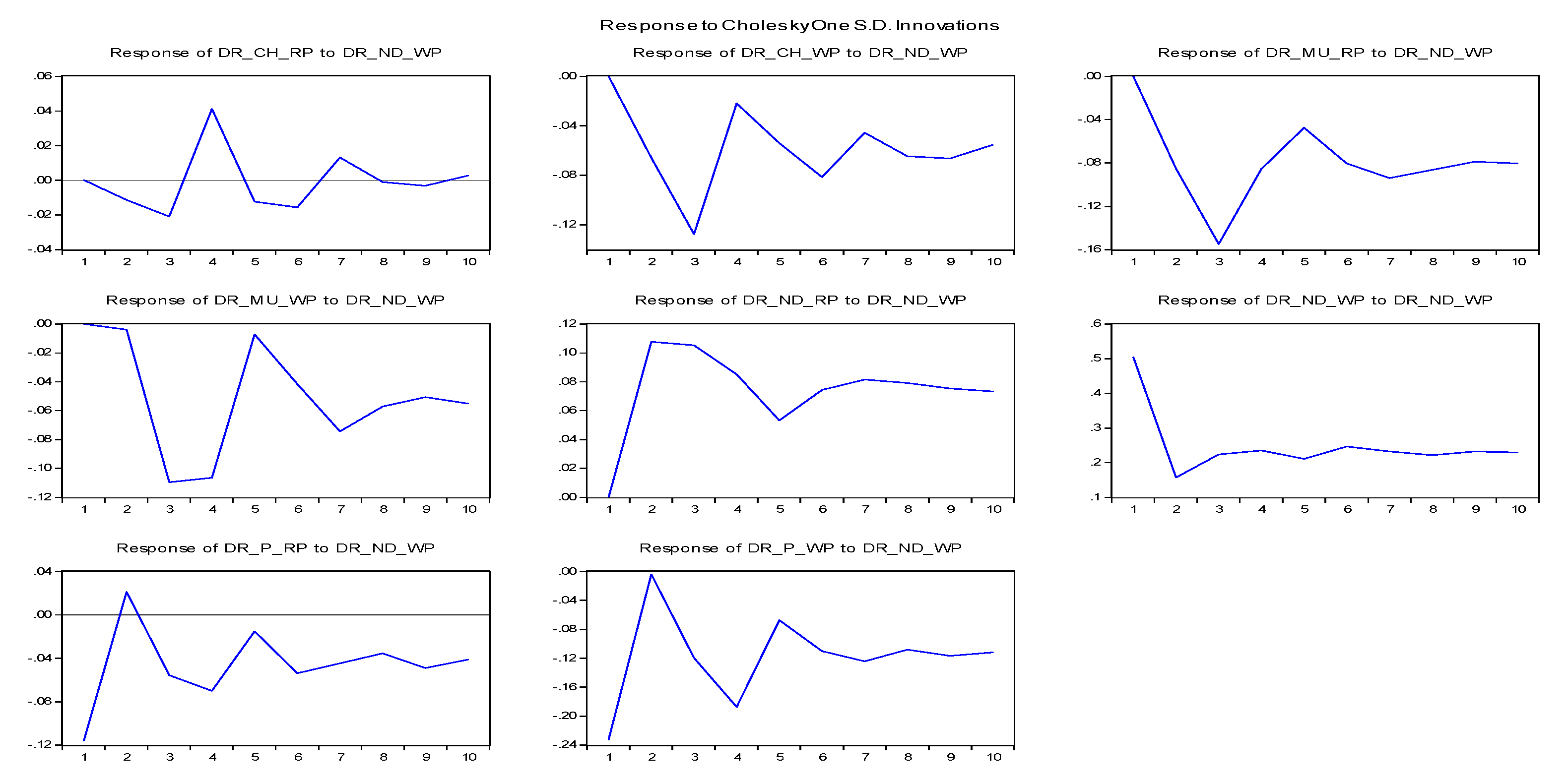 Price Dynamics and Integration in India’s Staple Food Commodities ...