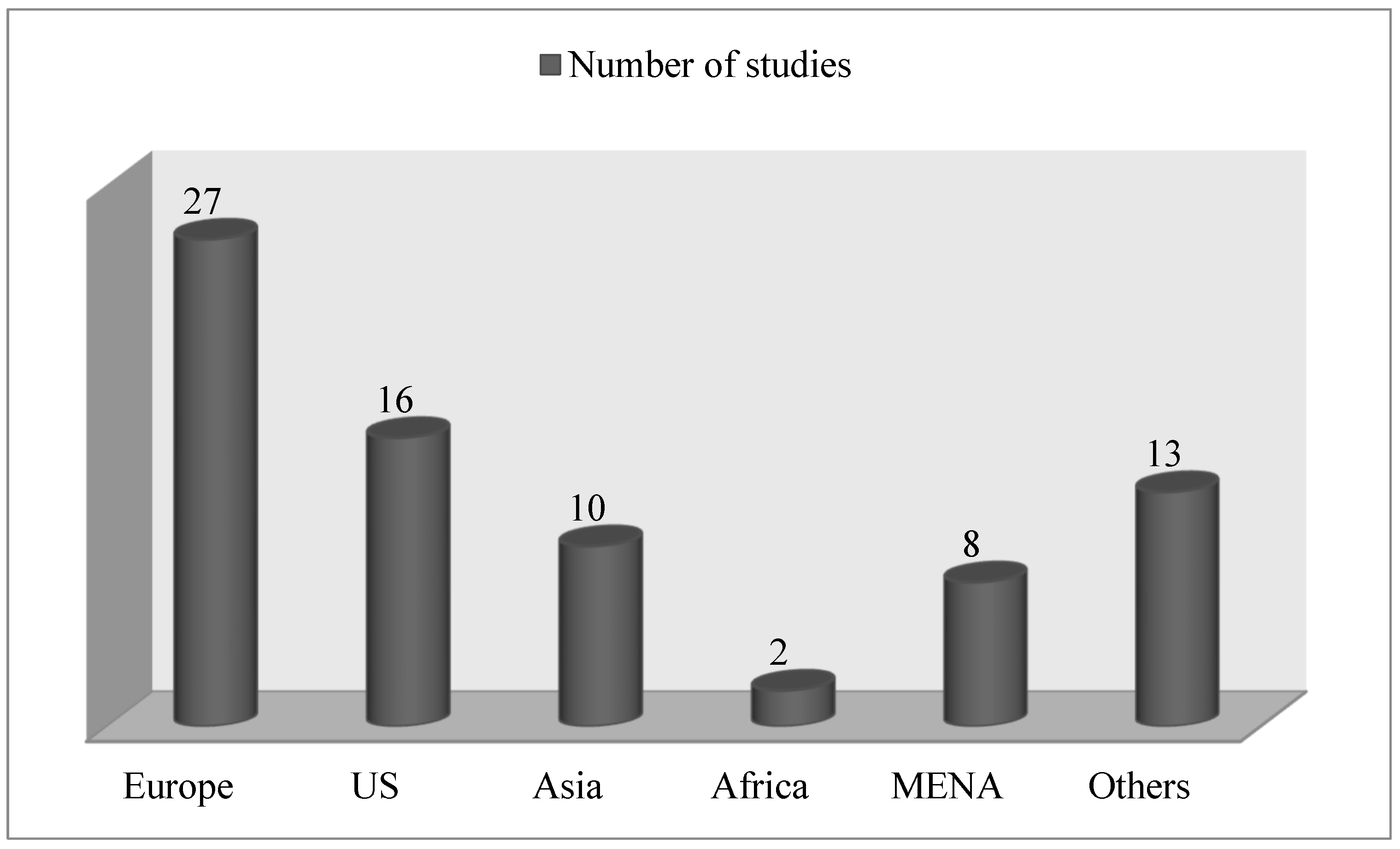 Non-Performing Loans as a Driver of Banking Distress: A Systematic ...