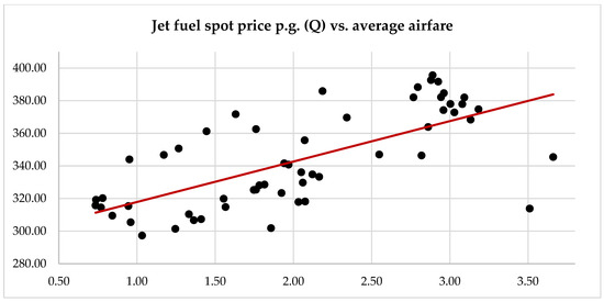 Jet Fuel Price Risk and Proxy Hedging in Spot Markets: A Two-Tier Model ...