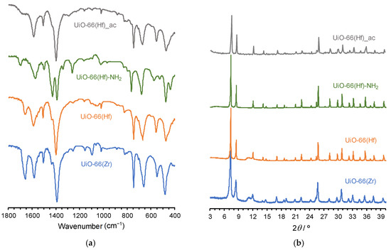 Hf-Based UiO-66 as Adsorptive Compound and Oxidative Catalyst for ...