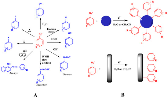 Compounds | An Open Access Journal from MDPI