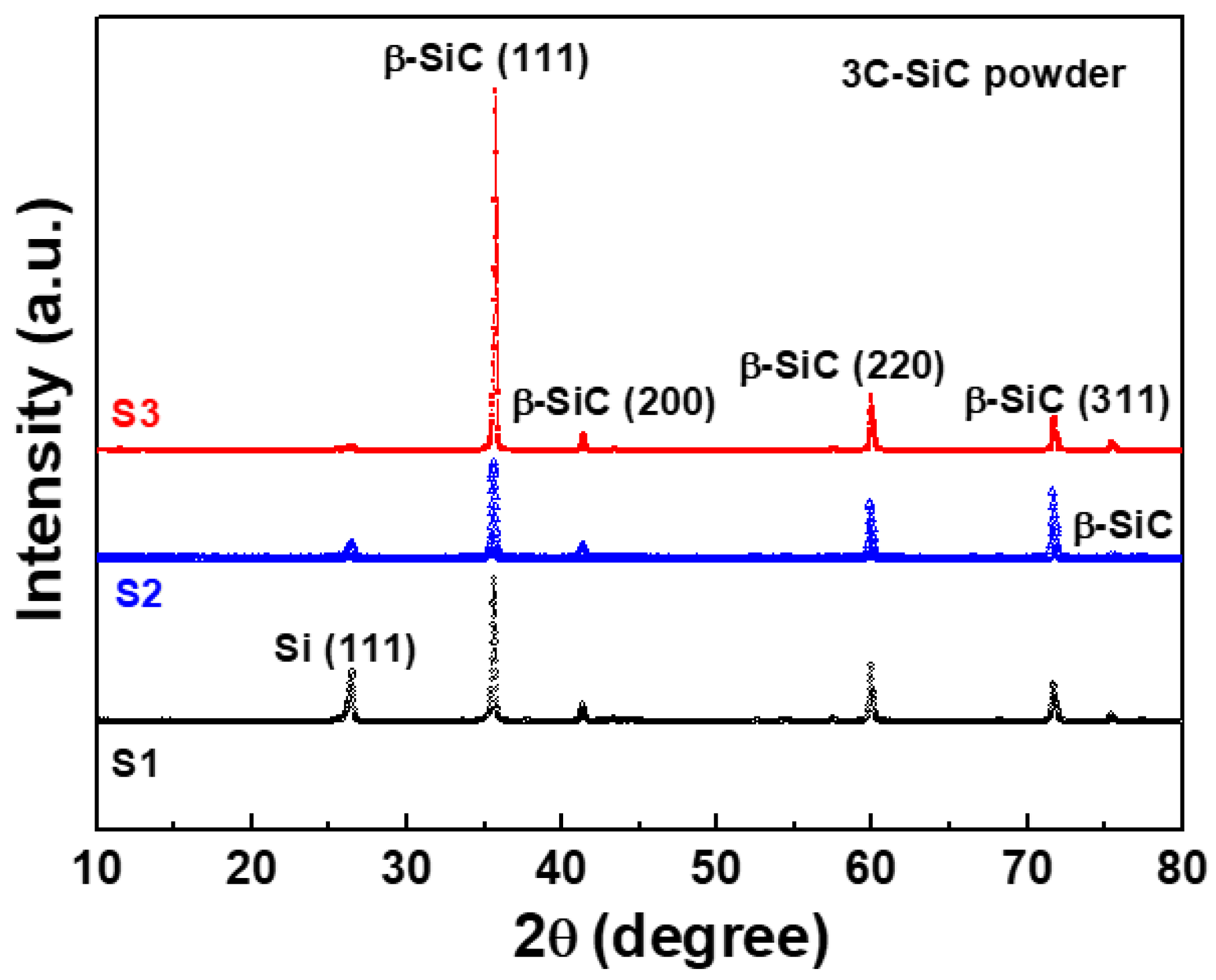Defect-Induced Luminescence Quenching of 4H-SiC Single Crystal Grown by PVT Method through a ...