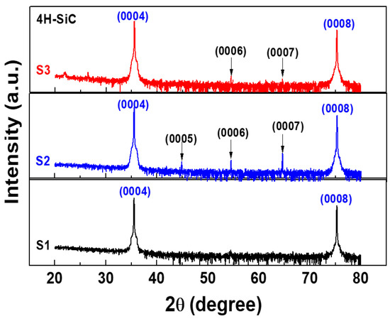 Defect-Induced Luminescence Quenching of 4H-SiC Single Crystal Grown by ...