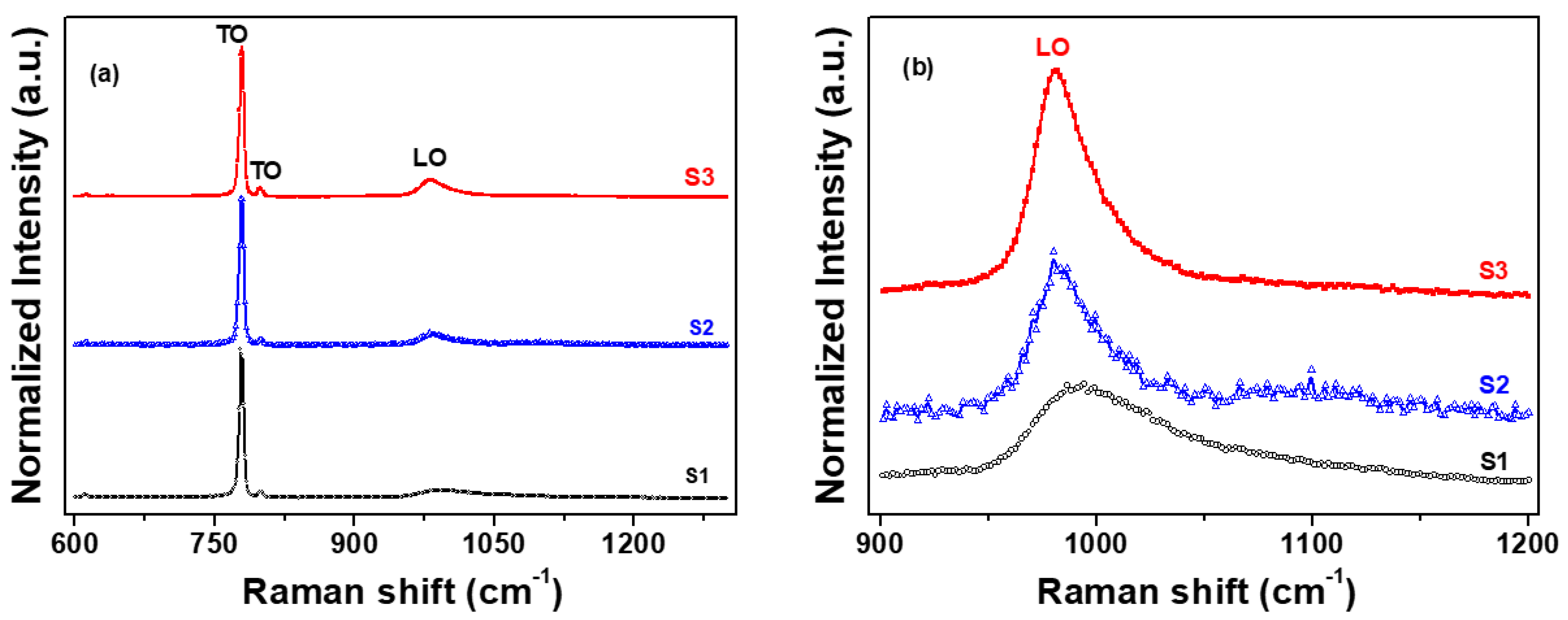 Compounds | Free Full-Text | Defect-Induced Luminescence Quenching of ...
