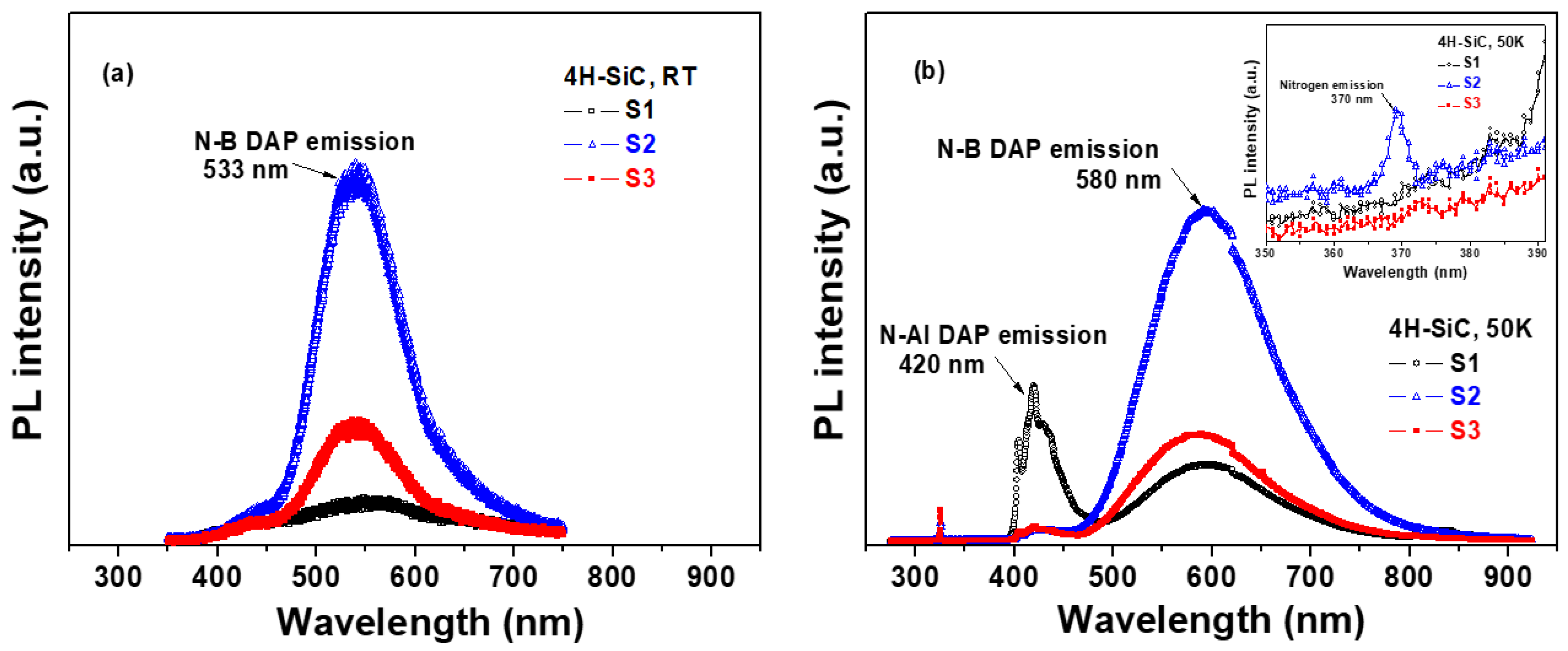 Defect-Induced Luminescence Quenching of 4H-SiC Single Crystal Grown by ...