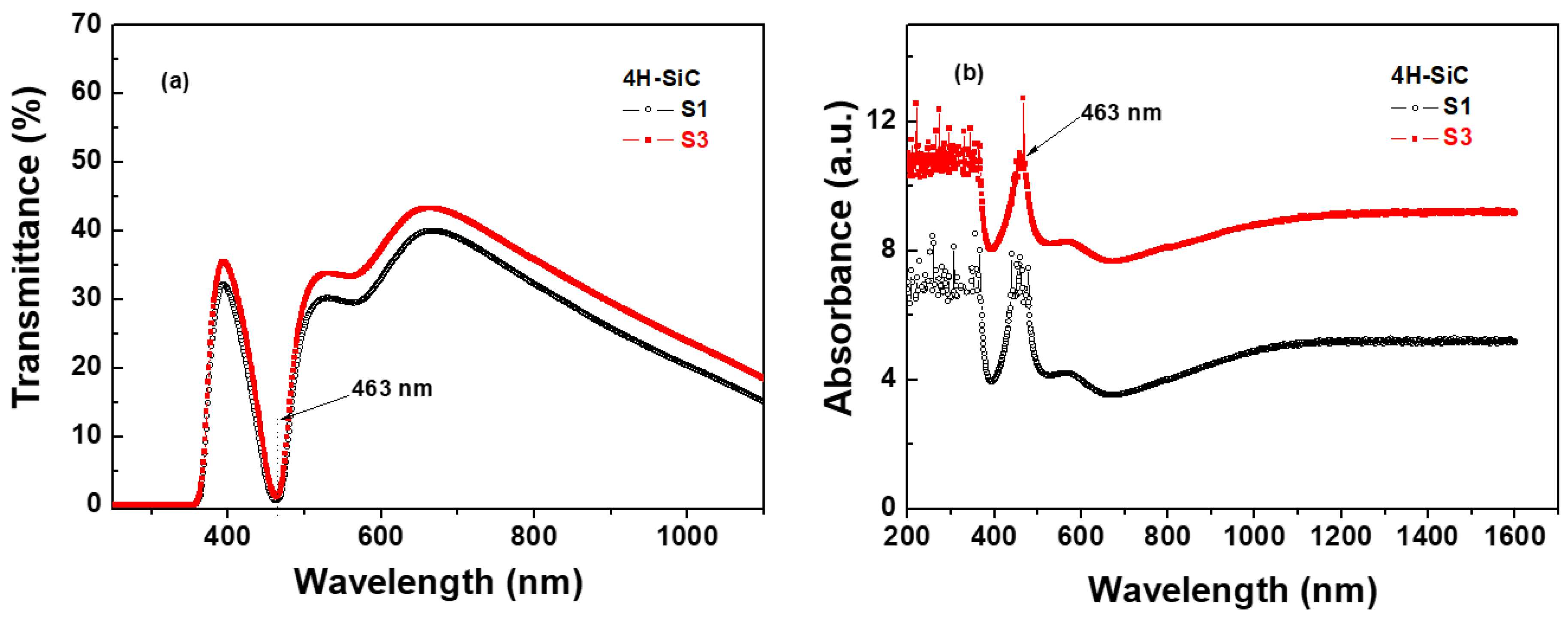 Defect-Induced Luminescence Quenching of 4H-SiC Single Crystal Grown by PVT Method through a ...