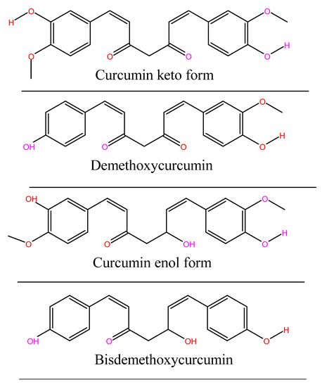 Ethnomedicinal, Phytochemistry and Antiviral Potential of Turmeric (Curcuma longa)