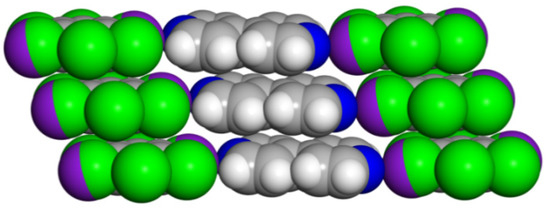 Compounds | An Open Access Journal from MDPI