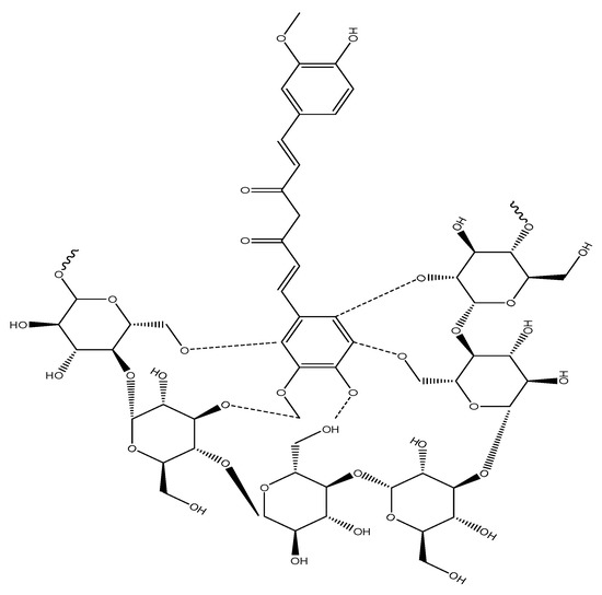 Compounds | Free Full-Text | Preparation and Characterizations of ...