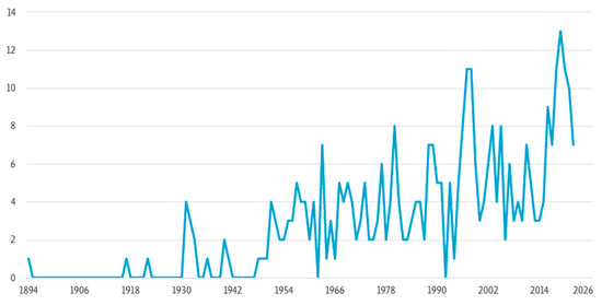 Recent Progress in the Theoretical Studies of the Noncovalent ...