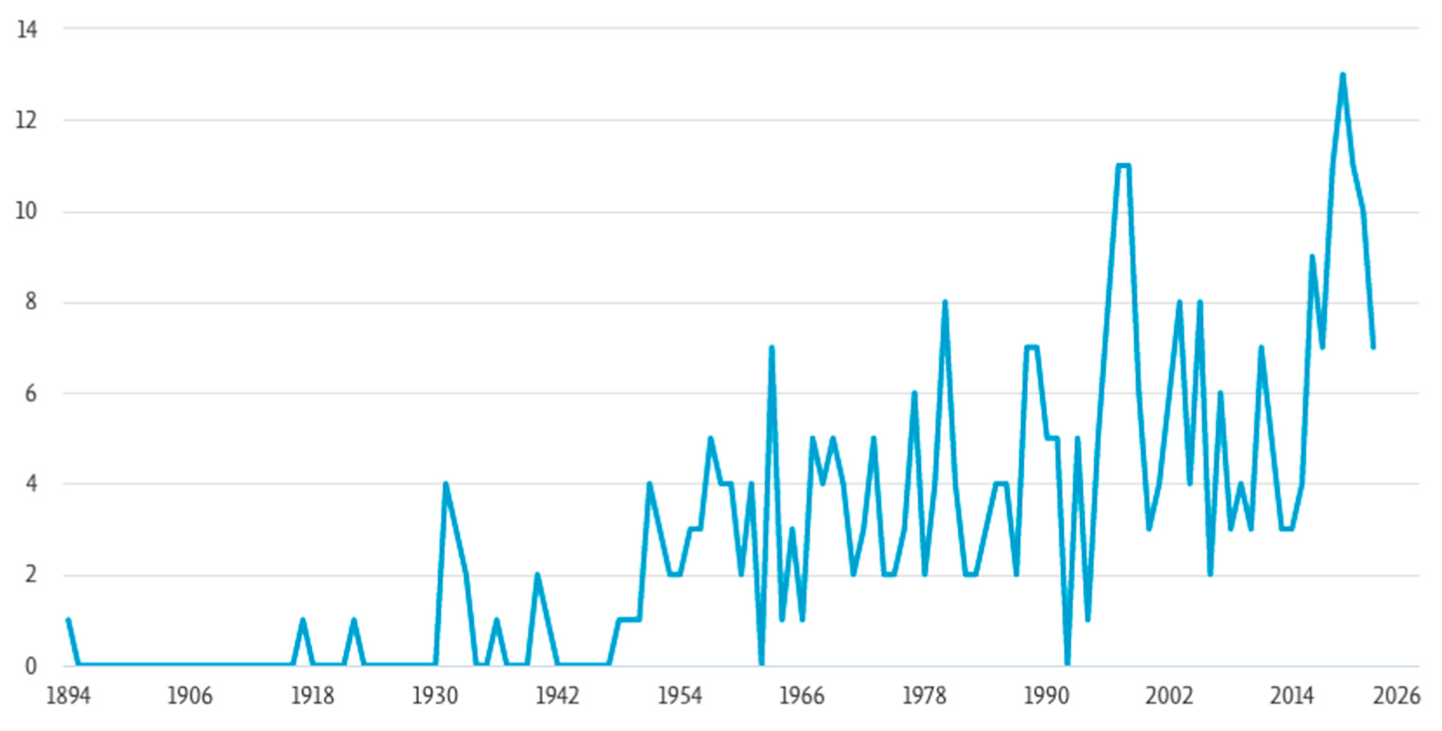 Recent Progress in the Theoretical Studies of the Noncovalent ...