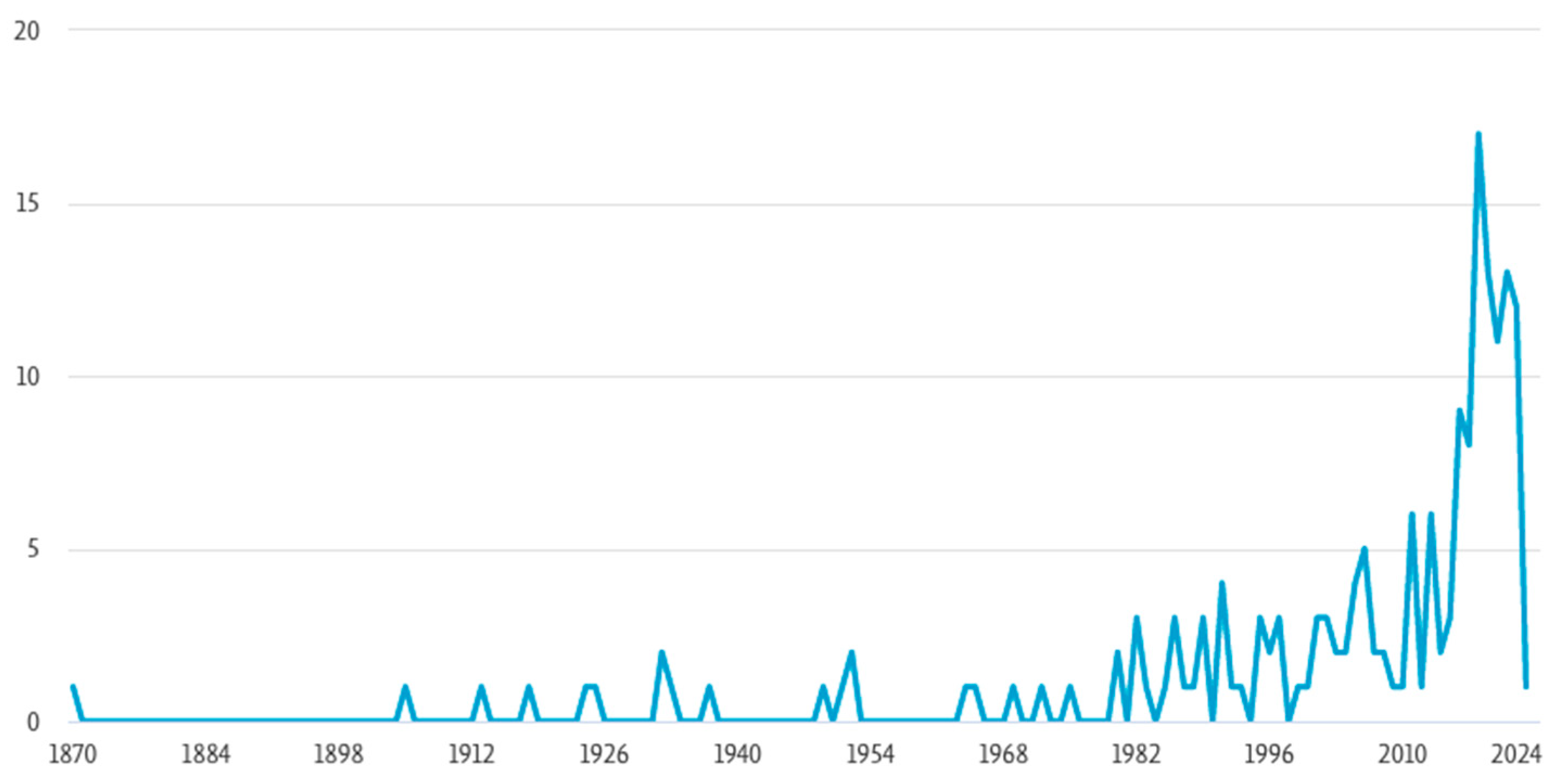 Recent Progress in the Theoretical Studies of the Noncovalent ...