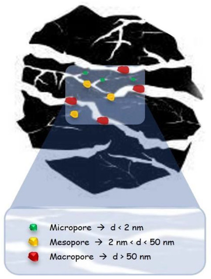 Boronation of Biomass-Derived Materials for Hydrogen Storage