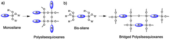 Synthesis of Organoalkoxysilanes: Versatile Organic–Inorganic Building ...