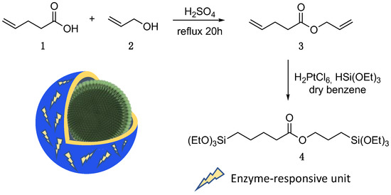 Synthesis of Organoalkoxysilanes: Versatile Organic–Inorganic Building ...