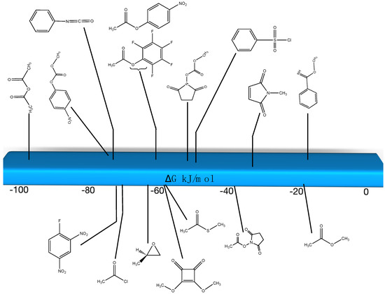 Thermodynamic Overview of Bioconjugation Reactions Pertinent to Lysine ...