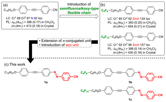 (1E)-1,2-Diaryldiazene Derivatives Containing a Donor–π-Acceptor-Type ...