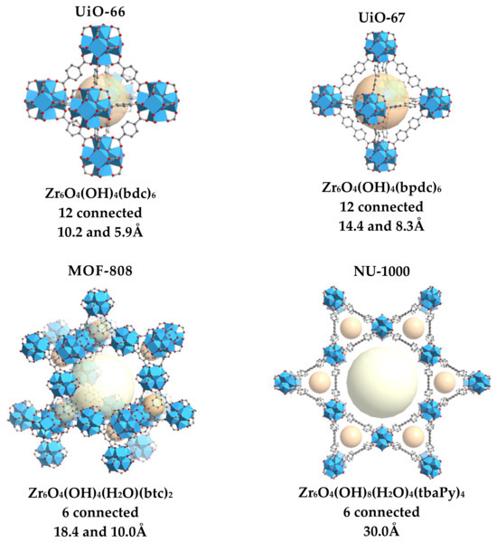 Compounds | Free Full-Text | Recent Advances in Catalytic Compounds ...