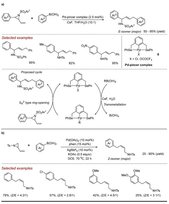 Recent Advances in Transition Metal-Catalyzed Ring-Opening Reaction of Aziridine