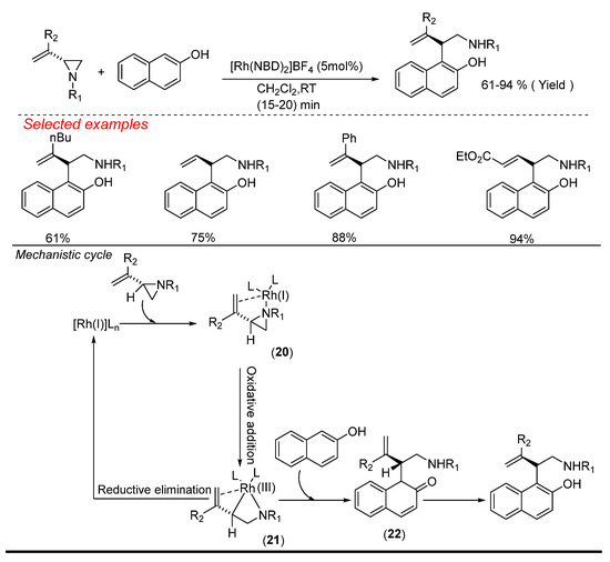 Recent Advances in Transition Metal-Catalyzed Ring-Opening Reaction of Aziridine