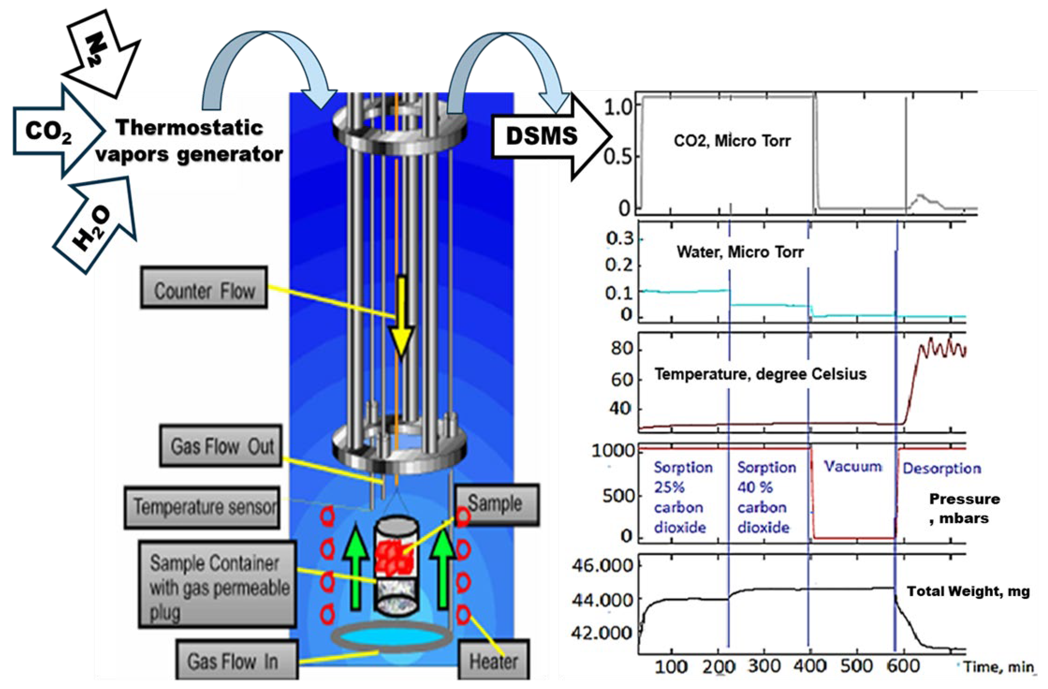 Hydrolyzed Chitin and Chitosan Blends as Reversible and Biocompatible ...