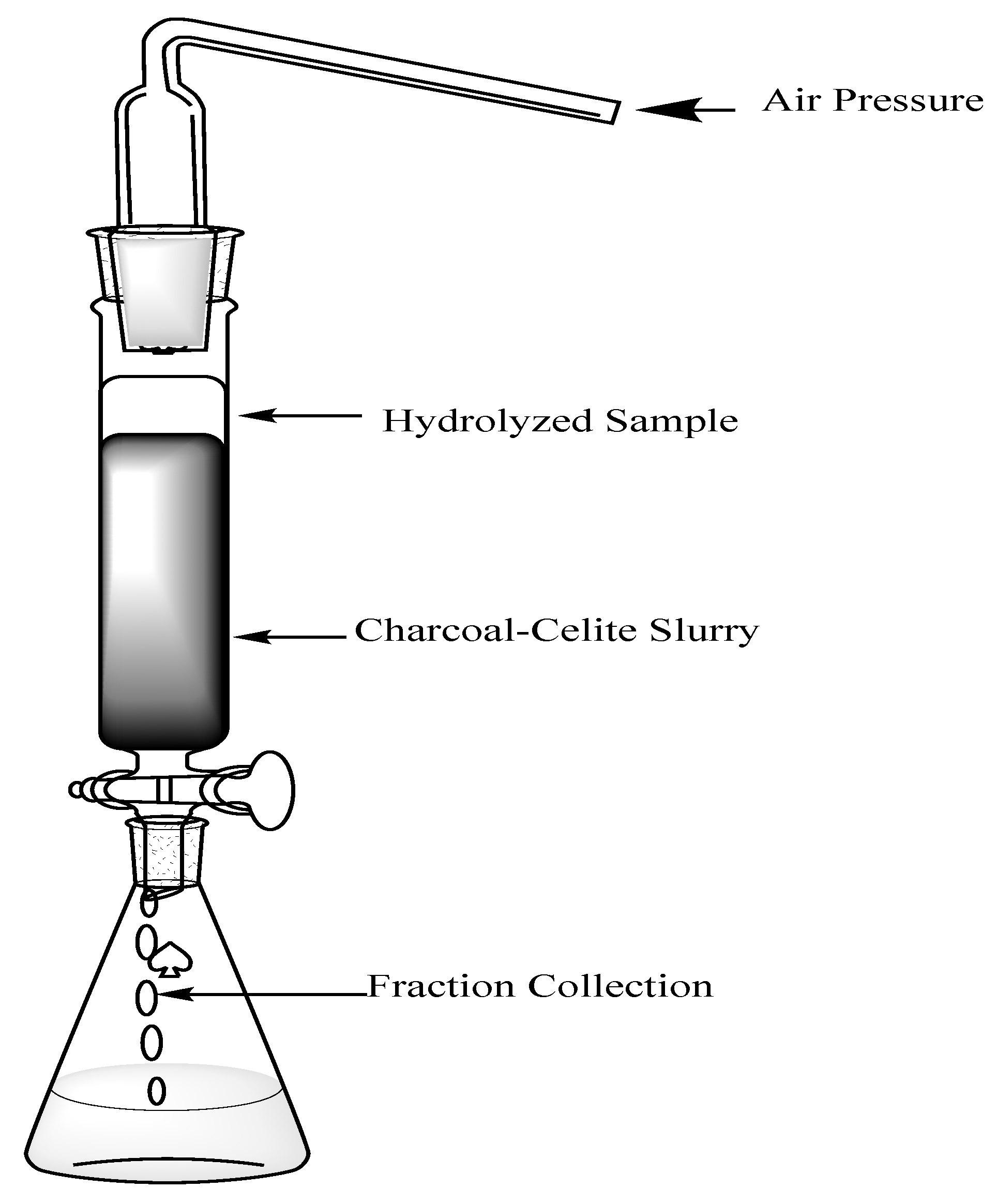 Hydrolyzed Chitin and Chitosan Blends as Reversible and Biocompatible ...