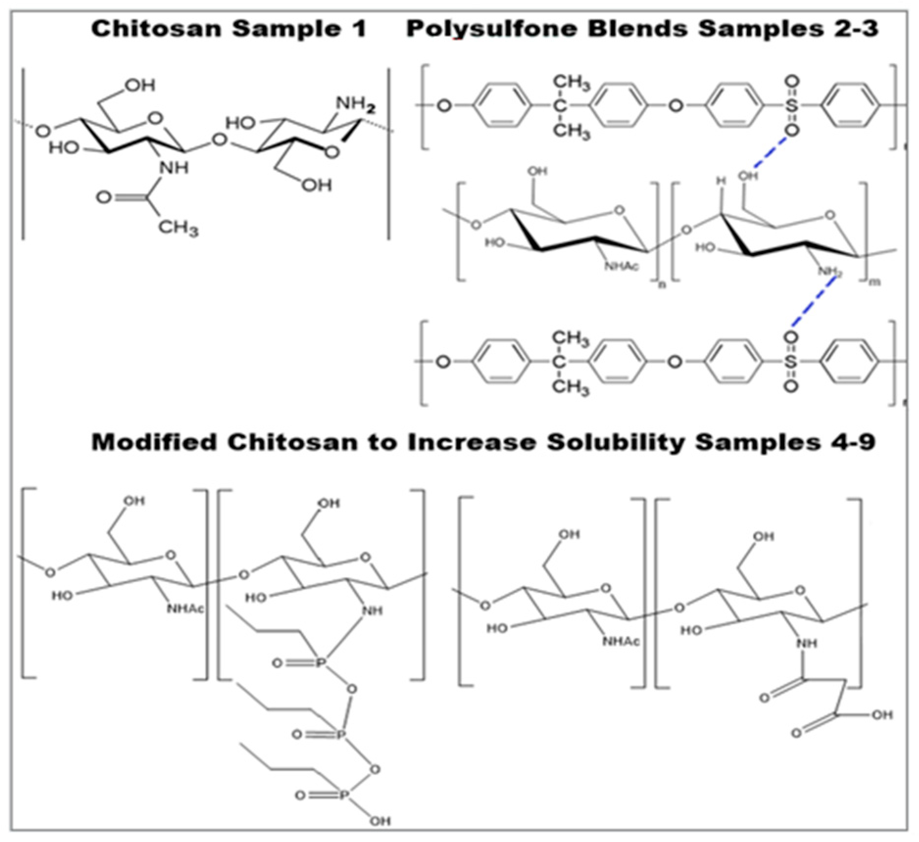 Hydrolyzed Chitin and Chitosan Blends as Reversible and Biocompatible ...