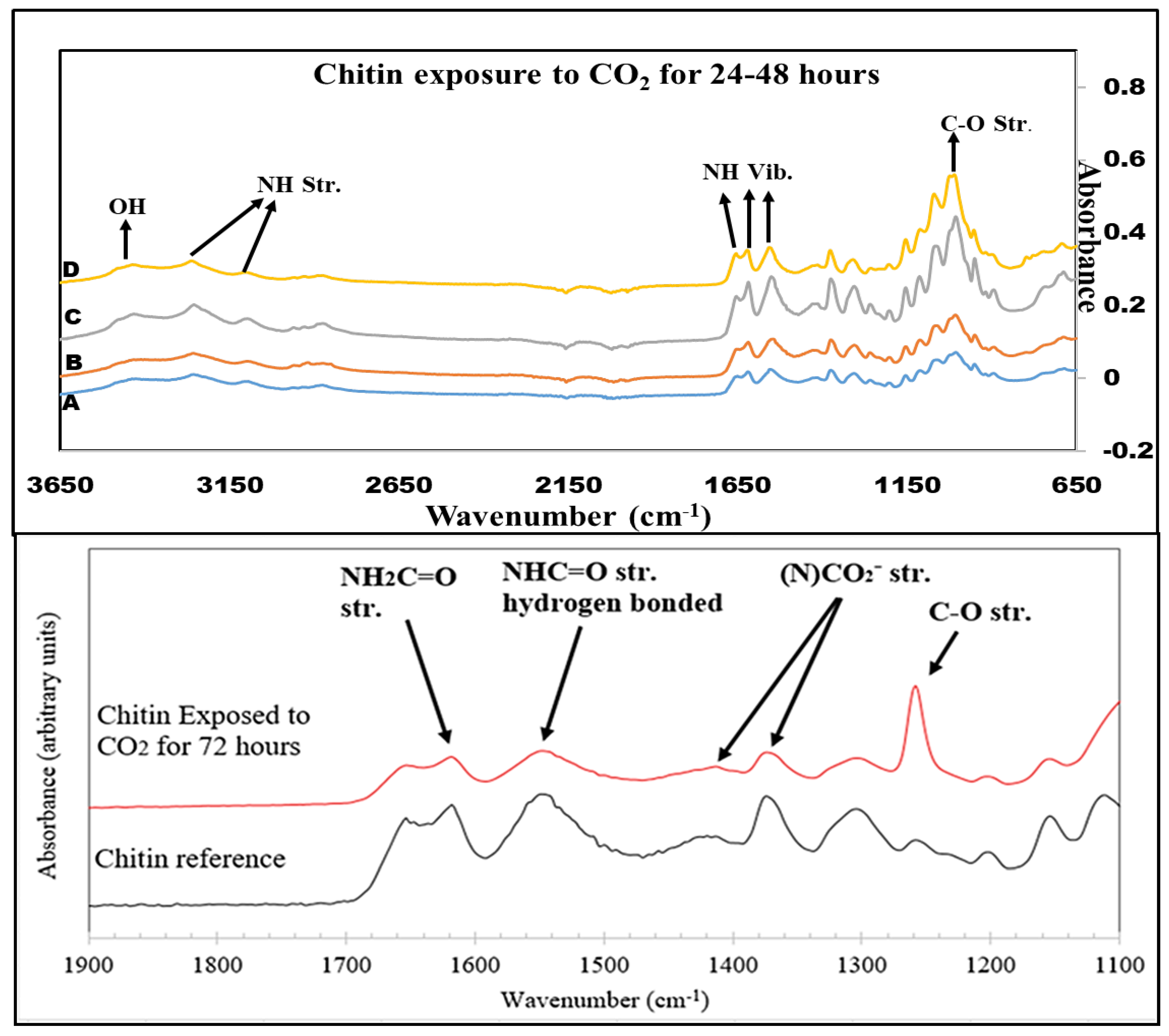 Hydrolyzed Chitin and Chitosan Blends as Reversible and Biocompatible ...