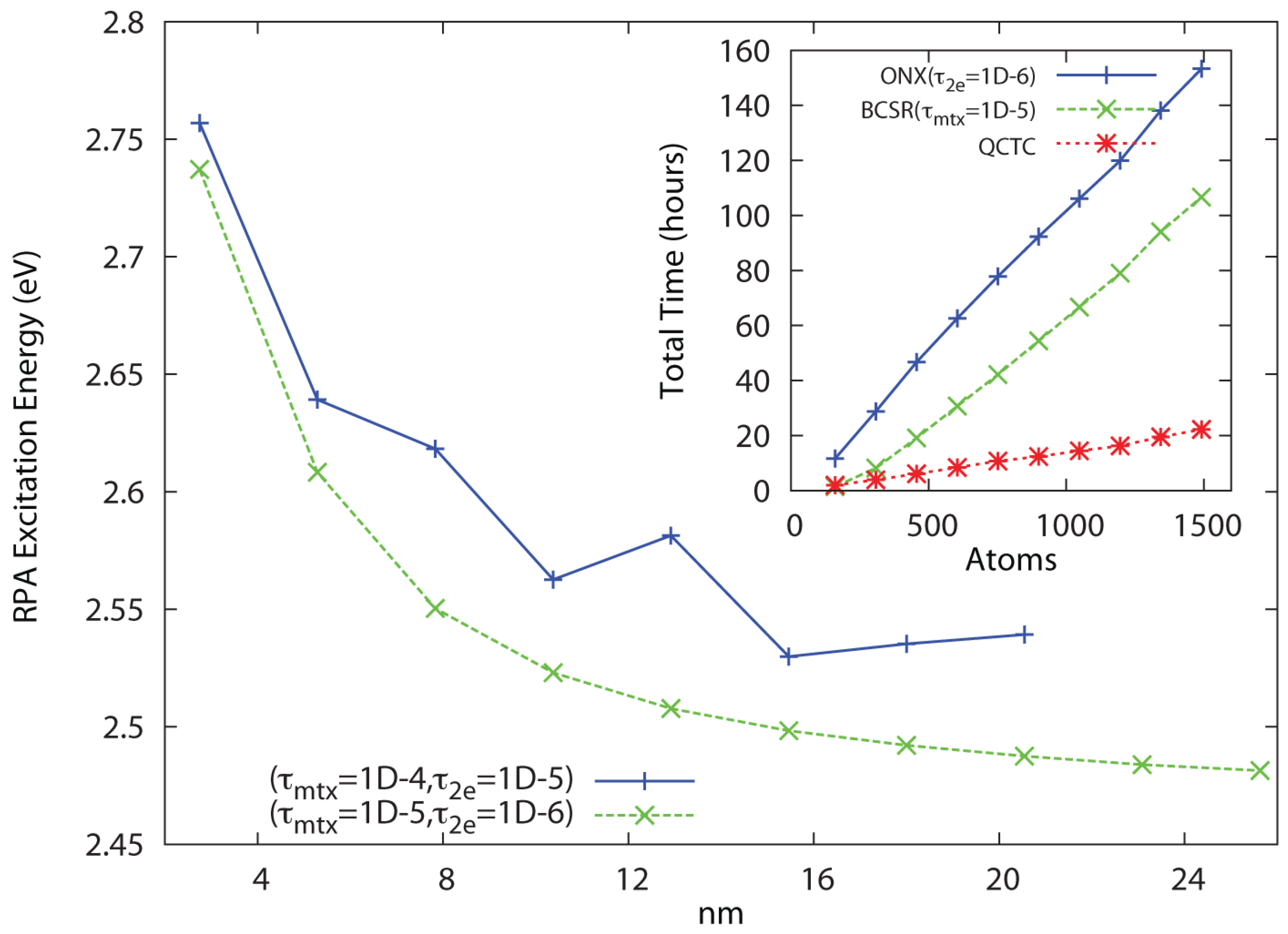 Linear Scaling Solution of the Time-Dependent Self-Consistent-Field ...