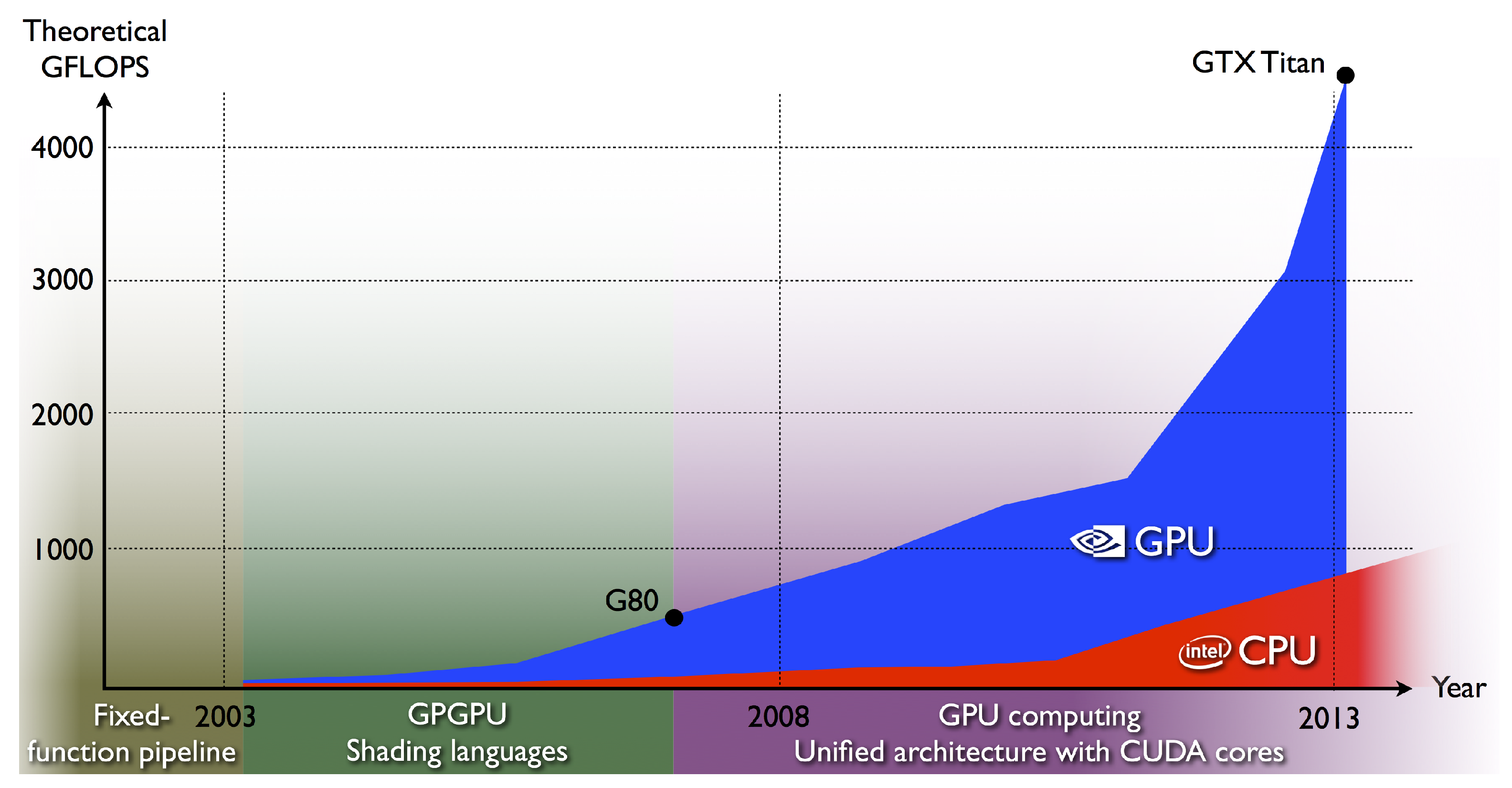 Towards Online Visualization and Interactive Monitoring of Real-Time ...