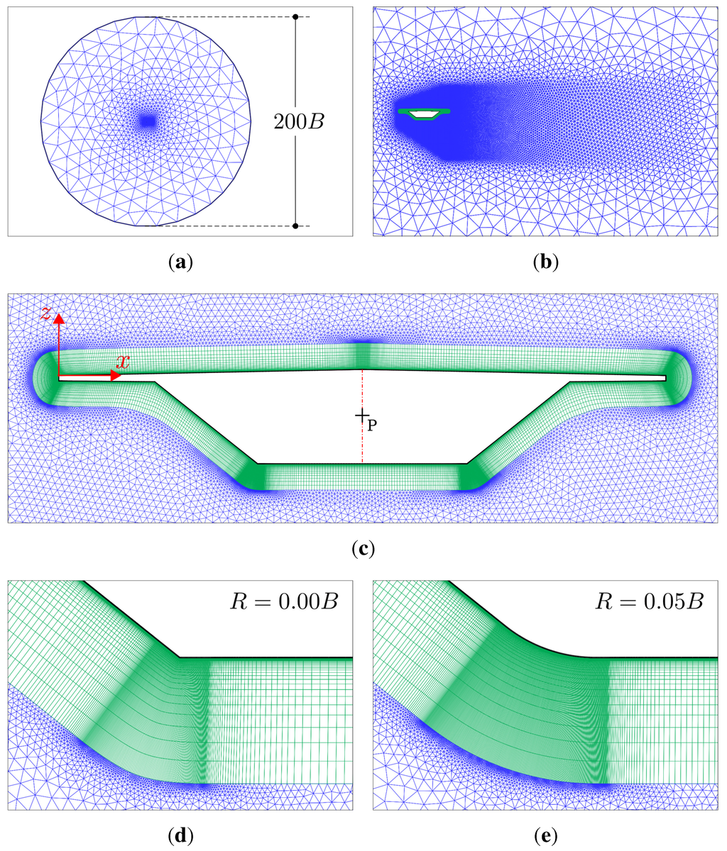 Applicability of URANS and DES Simulations of Flow Past Rectangular ...