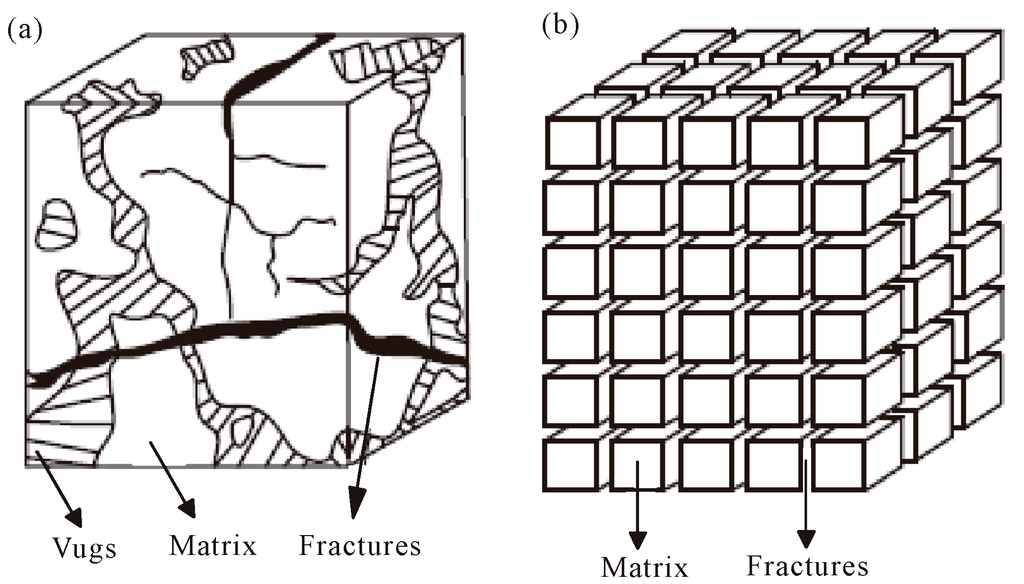 Numerical Simulation of Fluid-Solid Coupling in Fractured Porous Media with Discrete Fracture ...