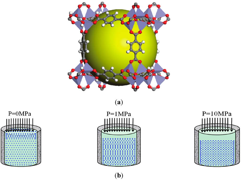 Effective Thermal Conductivity of MOF-5 Powder under a Hydrogen Atmosphere