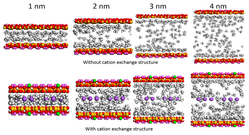 Molecular Simulation of Shale Gas Adsorption and Diffusion in Clay ...