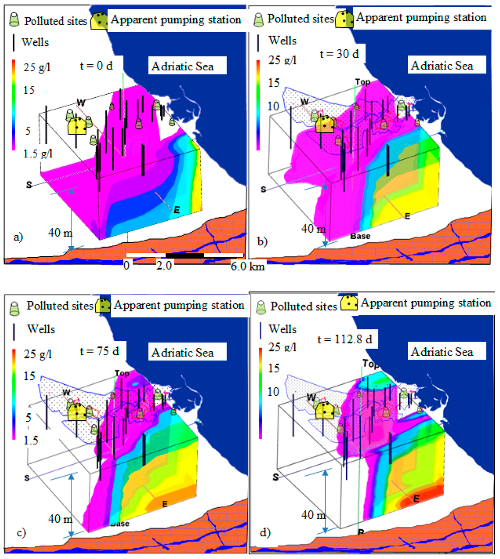 A New Method to Infer Advancement of Saline Front in Coastal ...