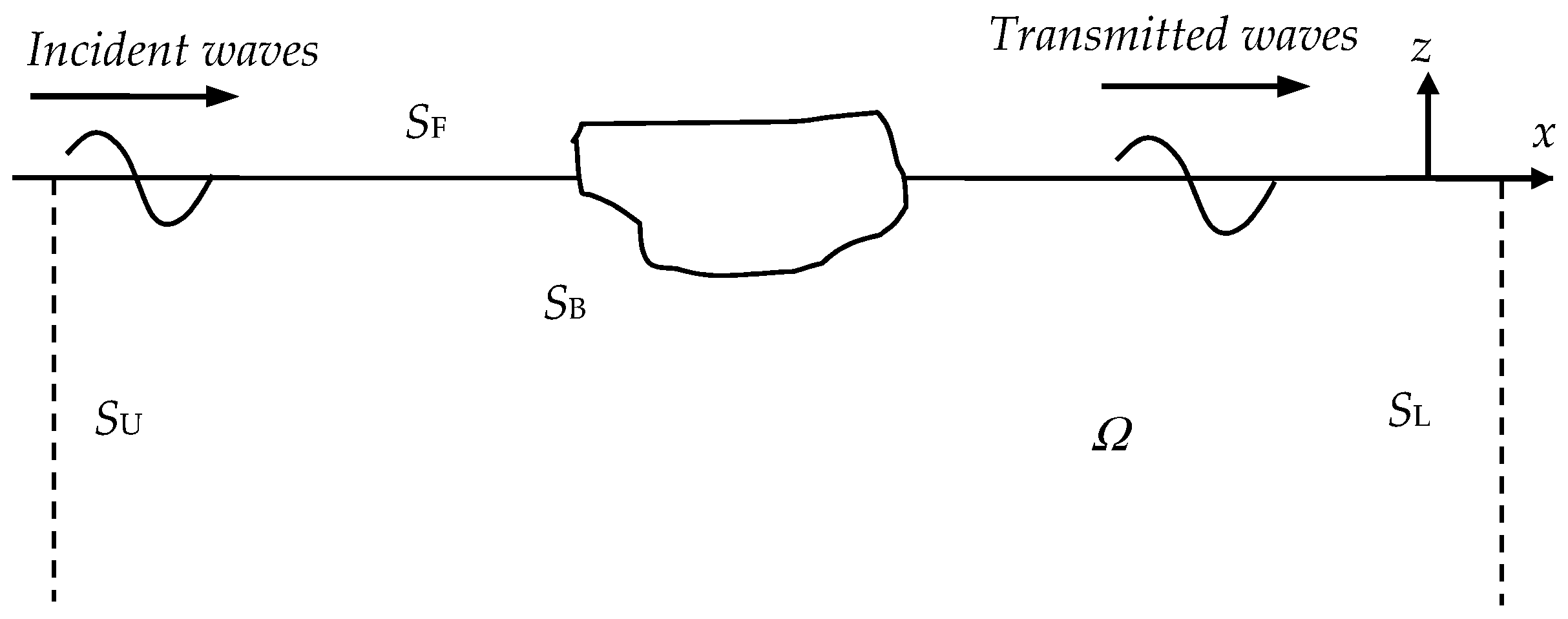 Computation | Free Full-Text | An Extremely Efficient Boundary Element ... Computation | Free Full-Text | An Extremely Efficient Boundary Element ...