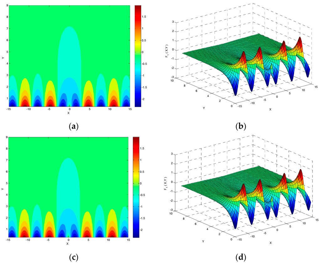 Computation Free Full Text An Extremely Efficient Boundary Element Method For Wave