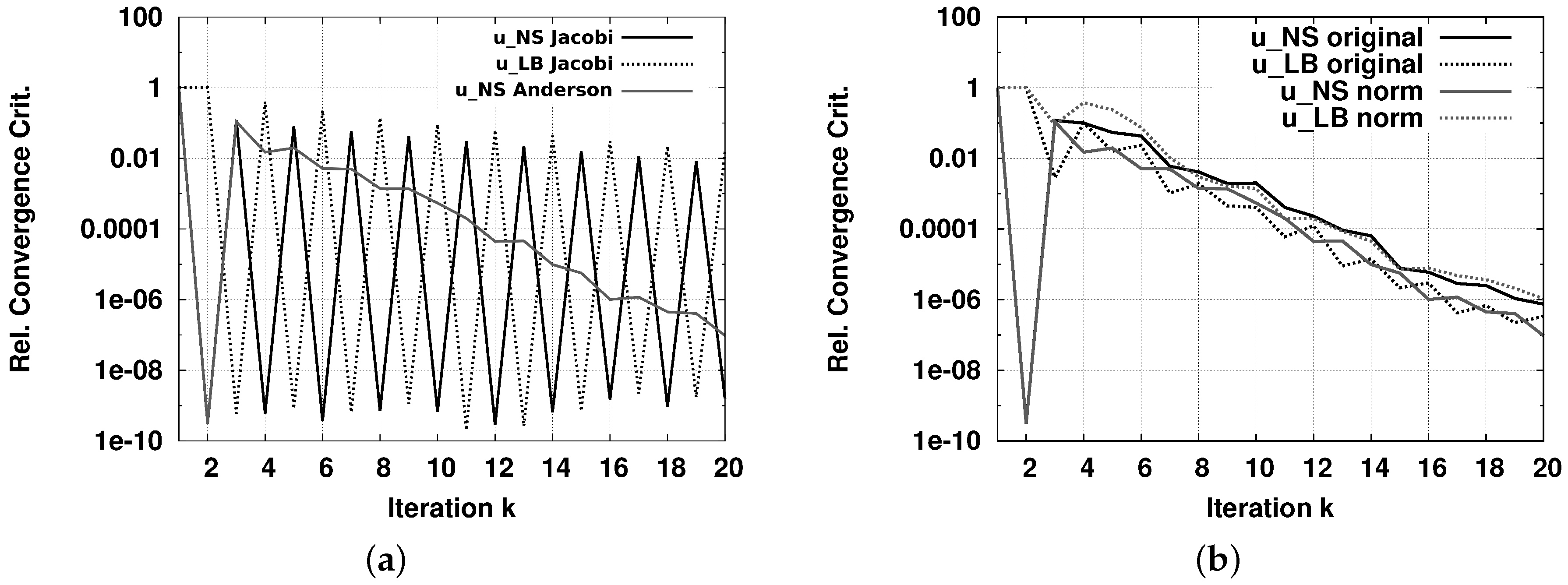 Steady-State Anderson Accelerated Coupling of Lattice Boltzmann and ...