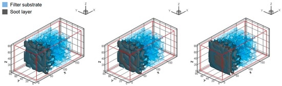 Effect of Pore Structure on Soot Deposition in Diesel Particulate Filter