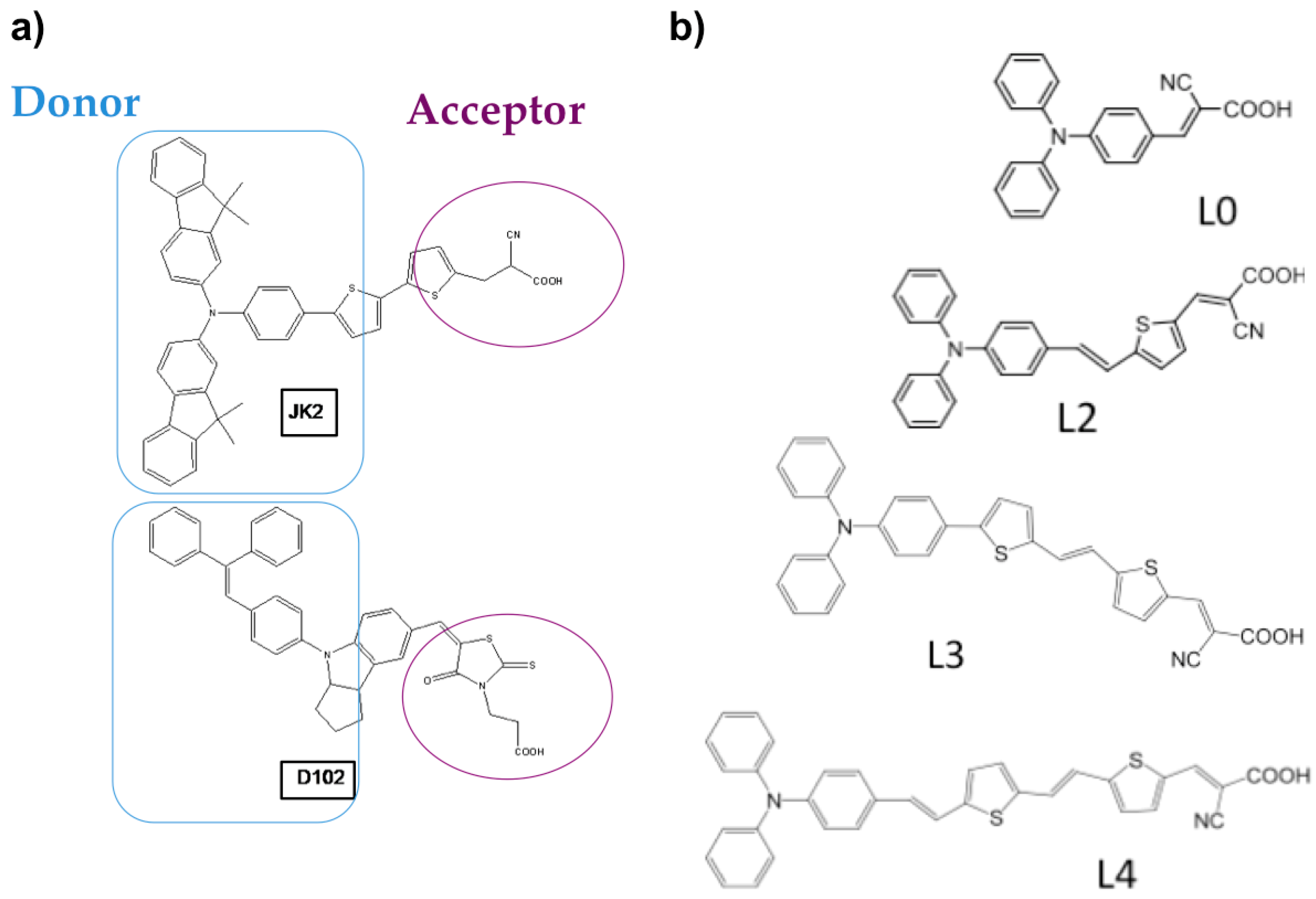 First Principle Modelling of Materials and Processes in Dye-Sensitized ...